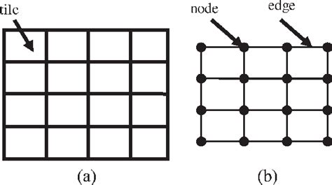 A Partitioned Layout B Routing Graph Download Scientific Diagram