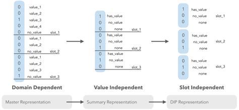 How To Improve Composite Task Oriented Dialogue Systems Cmi 2i2a