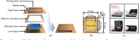 Figure 1 From Flexible Vibrotactile Actuator Based On Dielectric Elastomer For Smart Handheld