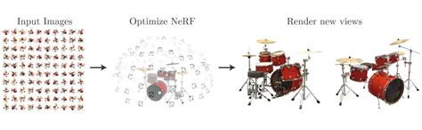 Understanding The Limits Of Neural Rendering For 3d Reconstruction