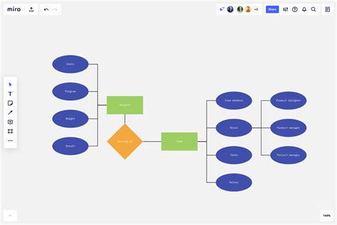Entity Relationship Diagram