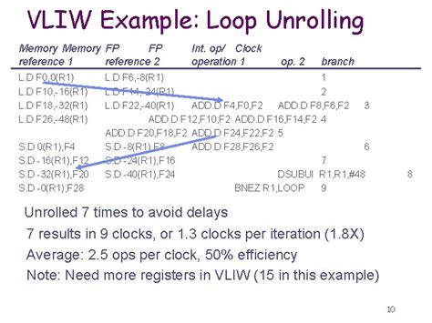 Lecture 23 Static Scheduling For High Ilp Static