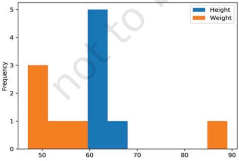 SATHEE Chapter Plotting Data Using Matplotlib