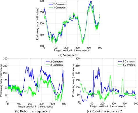 Multi Camera Sensor System For 3d Segmentation And Localization Of