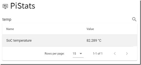 stress testing a raspberry pi 4 with picockpit temperature monitoring