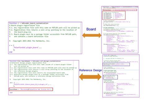 integrated ip core generation workflow for microchip soc fpgas with