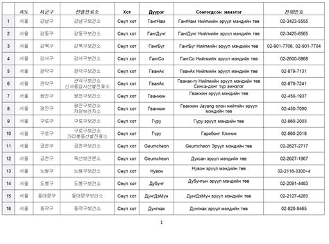 Итгэмжлэл бичих загвар Facebook