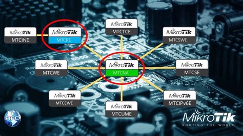 Start The New Year With Mikrotik Training And Find Out How Awesome Rosv7 Is Rmikrotik Start The New Year With Mikrotik Training And Find Out How Awesome Rosv7 Is Rmikrotik