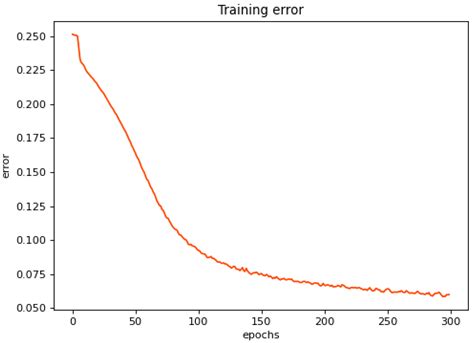 Performance Degradation Assessment Of Railway Axle Box Bearing Based On Combination Of Denoising