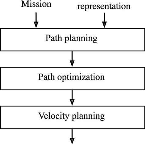6 collision detection using a binary occupancy grid map where a red download scientific