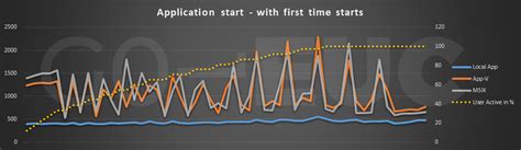 impact of msix packaged applications in a virtual desktop go euc