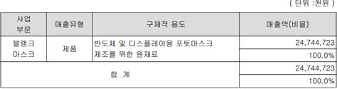 에스앤에스텍 주가 전망 및 실적 분석