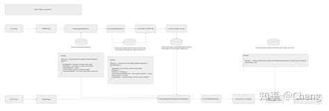 回顾给 Rushjs 设计实现插件系统 知乎