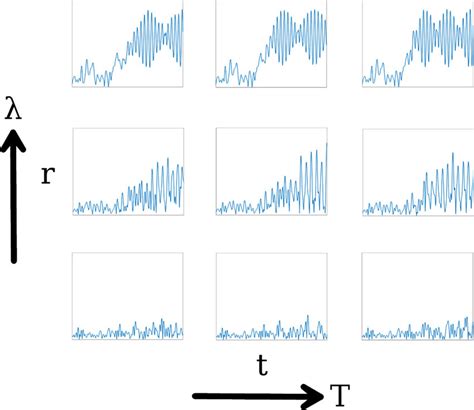 Order Parameter R As A Function Of Time T For An Initial Random