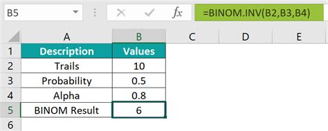 Binominv Excel Definition Syntax Examples How To Use