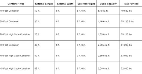 Structure Shipping Container Dimensions