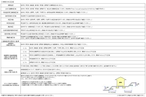 建築基準法に基づく建築物の高さ等の制限について 奈良県公式ホームページ
