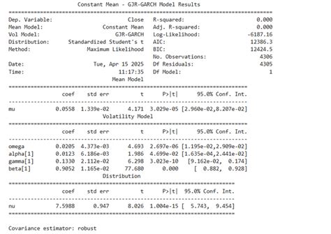 Garch Vs Gjr Garch Models In Python For Volatility Forecasting