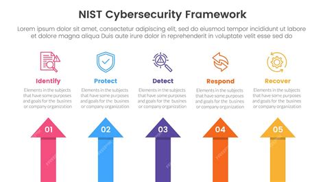 Premium Vector Nist Cybersecurity Framework Infographic 5 Point Stage Template With Arrow