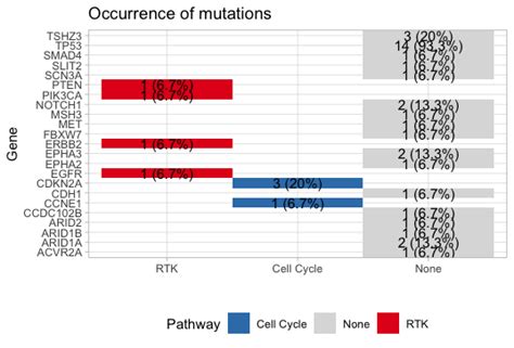 Grouping A Set Of Genes In A Ggplot Object Echemi