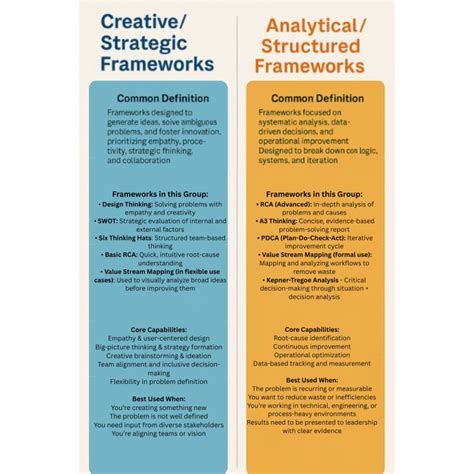 Problem Solving Frameworks Creative And Analytical Approaches Jay