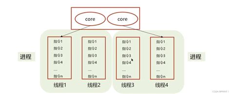 java开发之多线程包含代码调试【面试篇 持续更新】 csdn博客