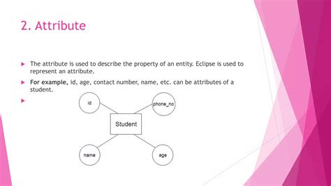 Database Management System Unit 1 Pptx Databases Computer Software And Applications