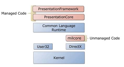 wpf tutorial for beginners how to create application [example] the complete wpf widows forms
