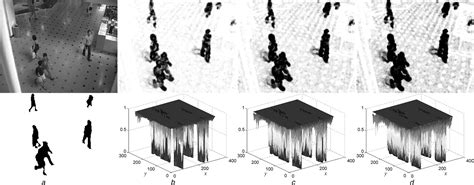 motion objects segmentation based on structural similarity background
