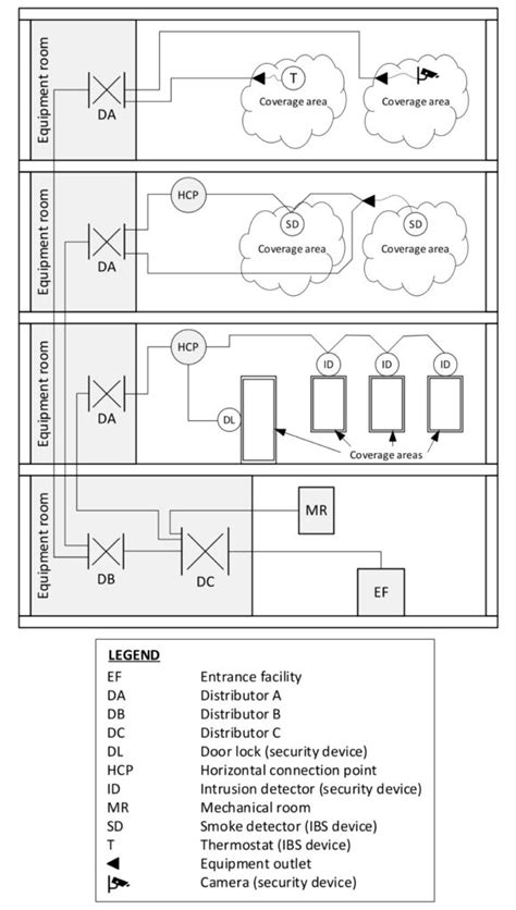 Ansi Tia 862 C Structured Cabling Infrastructure Standard For Intelligent Building Systems Ansi Tia 862 C Structured Cabling Infrastructure Standard For Intelligent Building Systems