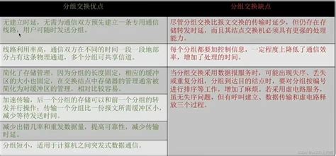 物理层（上）：数据通信基础 物理层通信 csdn博客