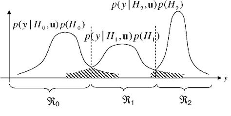 Figure 2 From Finite Horizon Control Design For Optimal Discrimination Between Several Models