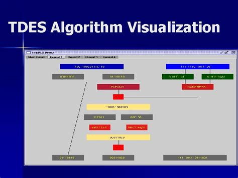 Tools For Analyzing Des And Tdes Rukman Senanayake