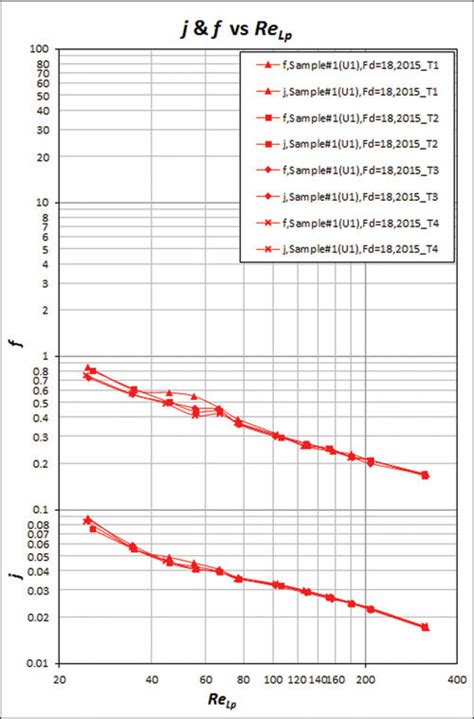 Repeatability Test For Sample 1 January 2014 Download Scientific