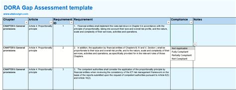 Dora Gap Assessment Template All About Grc