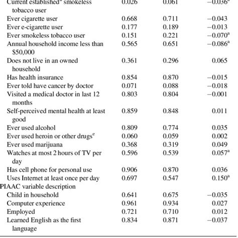 Illustration Of An Area Segment Versus A List Segment Download Scientific Diagram