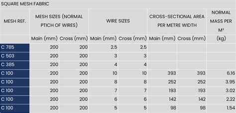 Brc Square Specs Blue Nile Group Of Companies Kifaru Steel