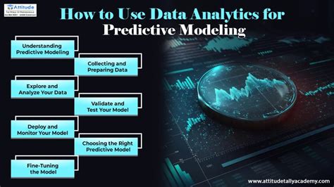 How To Use Data Analytics For Predictive Modeling