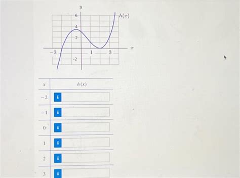 Solved B Evaluate H3−h1 C Evaluate H2−h0 D