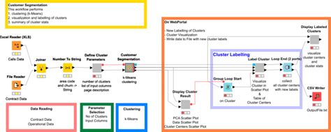customer segmentation use case knime