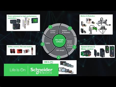 schneider plc tutorial for beginners with ladder and sfc 47 off