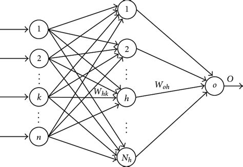 three layer ann model download scientific diagram