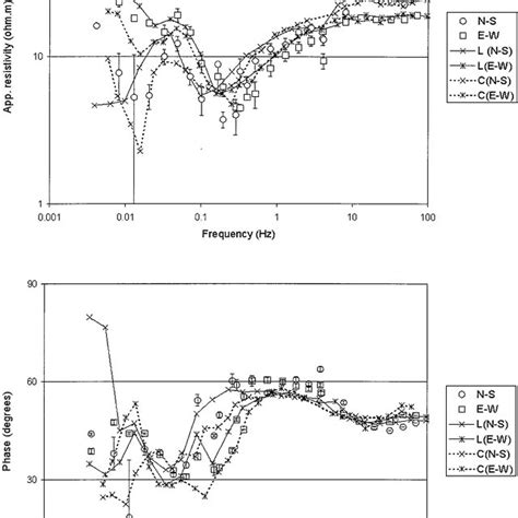 four daubechies wavelets at several scales—4 5 6 and 7 these are download scientific