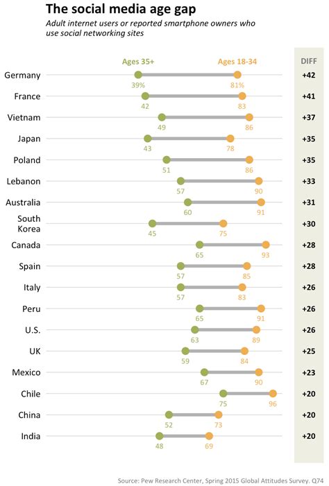 Ggplot2 Exercising With Ggalt Dumbbells Rudis