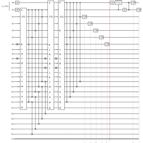 Diagram Of The Circuit For Shors Algorithm Download Scientific Diagram