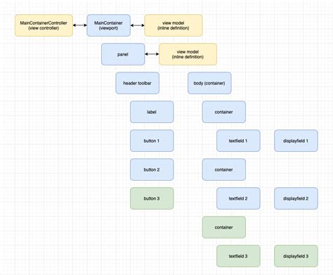 introducing view models for the neo mjs javascript ui framework by