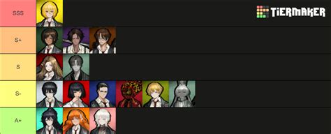 Limbus Company Main Cast But With Uniform Icons Tier List Community