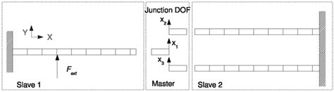 Substructuring Of The Impacting Flexible Flexible Beams Download Scientific Diagram