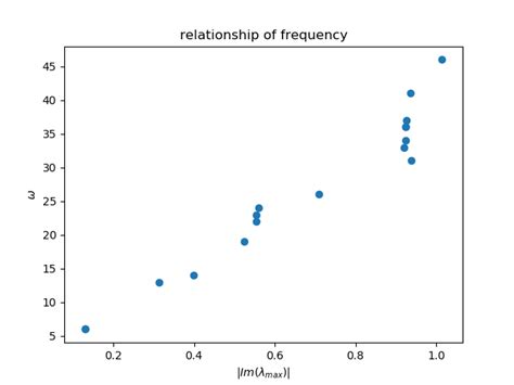 Github Tripdancer0916pytorch Fixed Point Analysis Implementation Of
