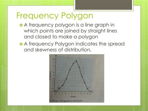 Ppt Frequency Polygon Powerpoint Presentation Free Download Id1956684